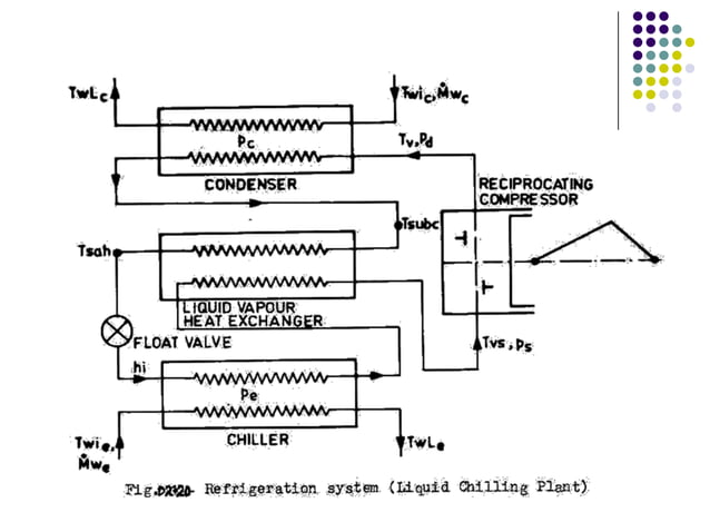 Optimization in refrigeration systems | PDF | Chemistry | Science