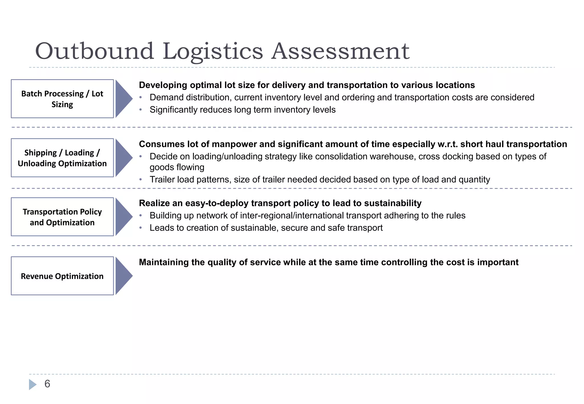 Optimization in supply chain | PPTX