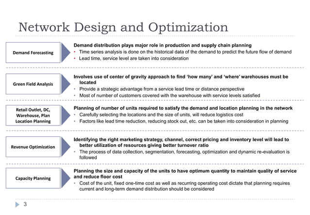 Optimization in supply chain | PPTX