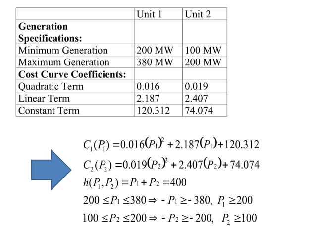 Optimization Introduction and the basics .ppt