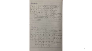 Optimization methods in engineering 2.pptx