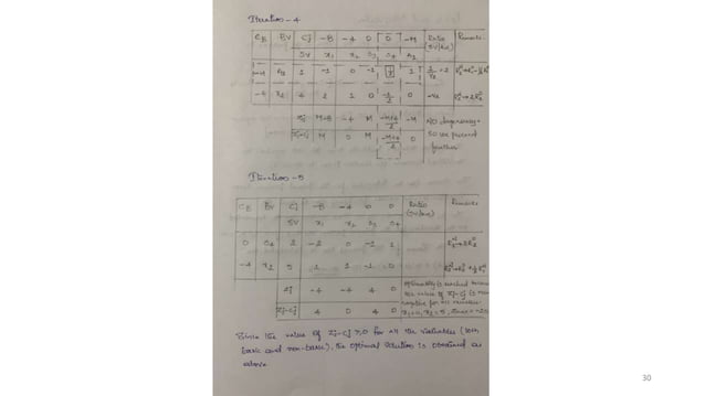 Optimization methods in engineering 2.pptx