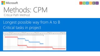 Optimization methods in Project Management using integration ...