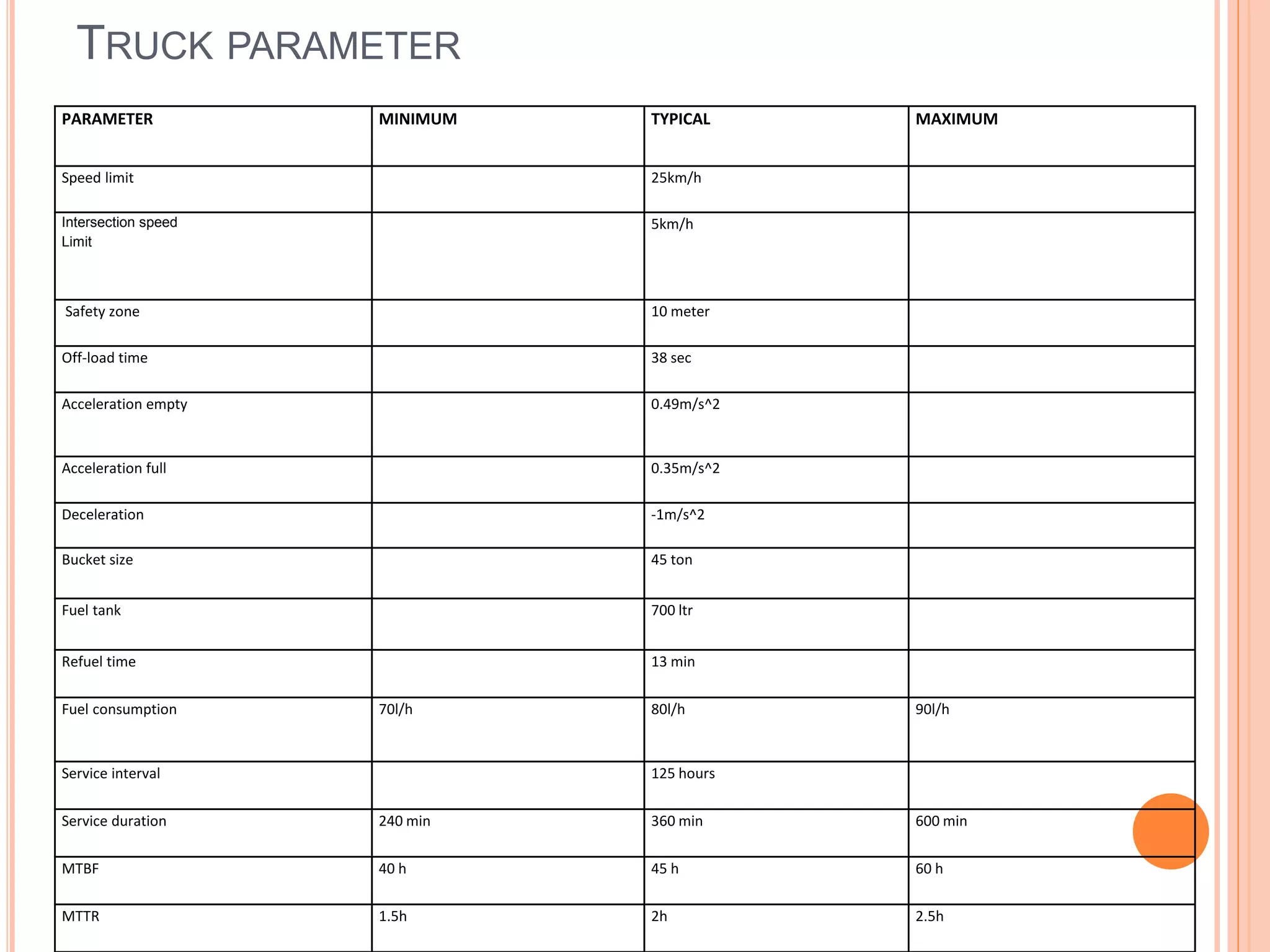 Optimization of an autonomous vehicle dispatch system in an underground ...
