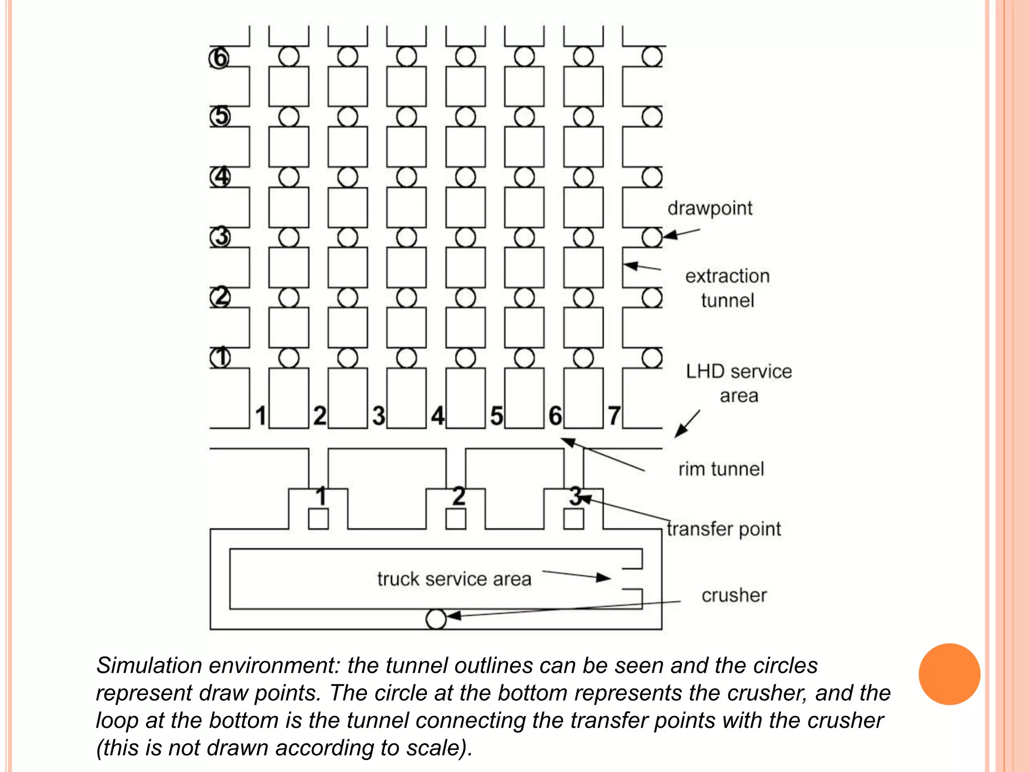 Optimization of an autonomous vehicle dispatch system in an underground ...
