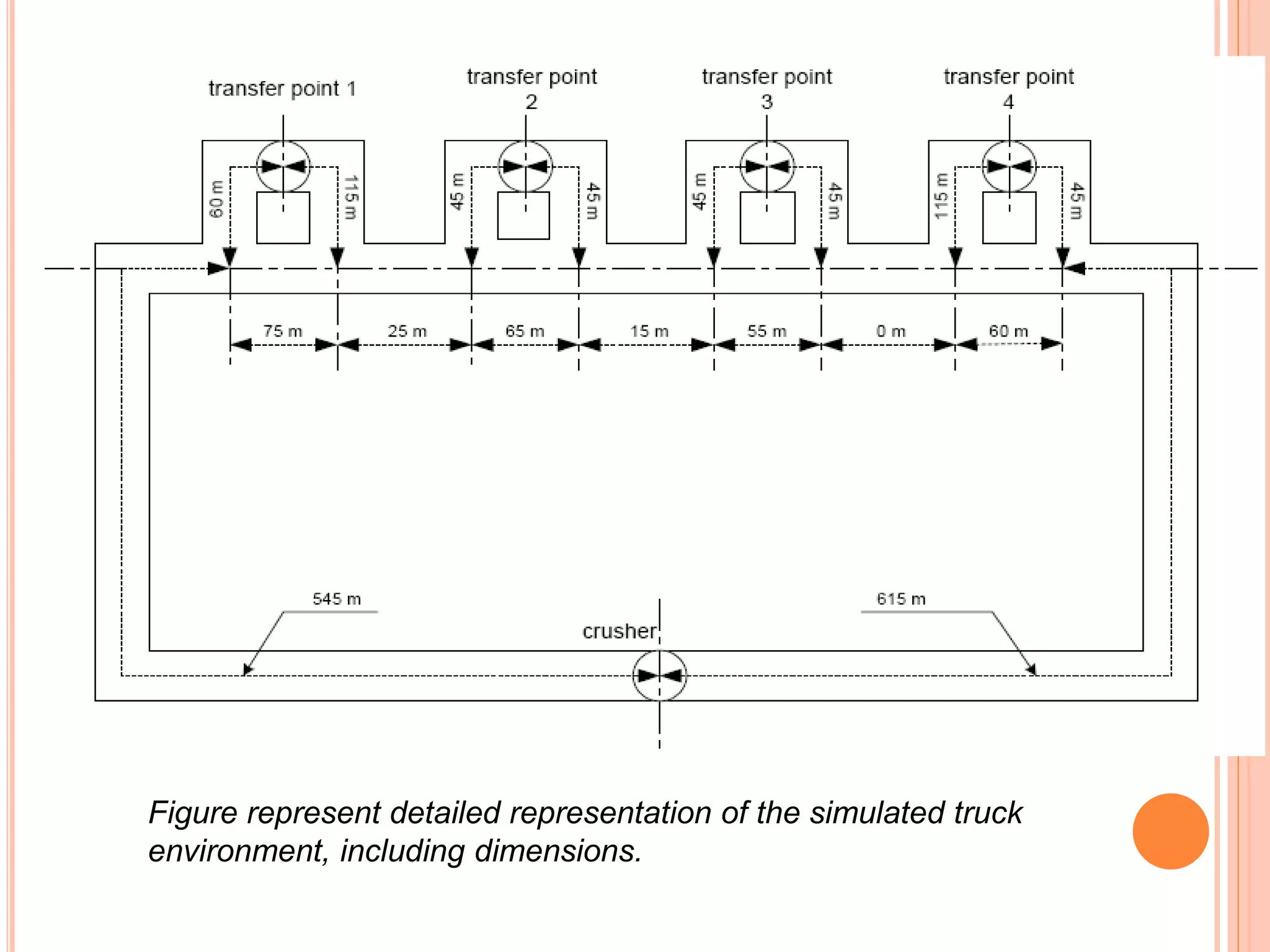 Optimization of an autonomous vehicle dispatch system in an underground ...