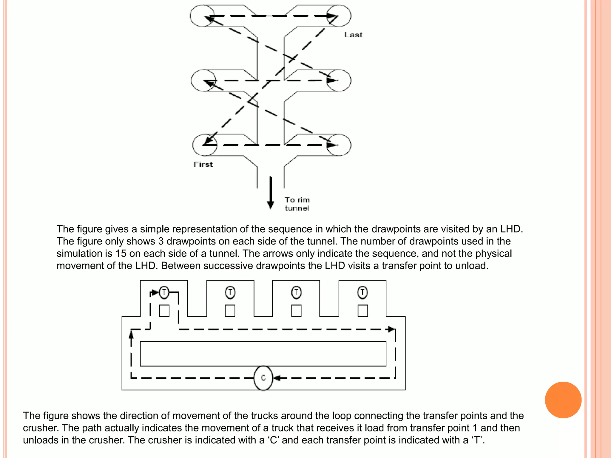 Optimization of an autonomous vehicle dispatch system in an underground ...