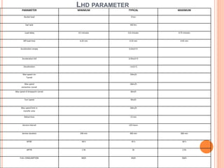 Optimization of an autonomous vehicle dispatch system in an underground ...