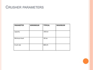 Optimization of an autonomous vehicle dispatch system in an underground ...