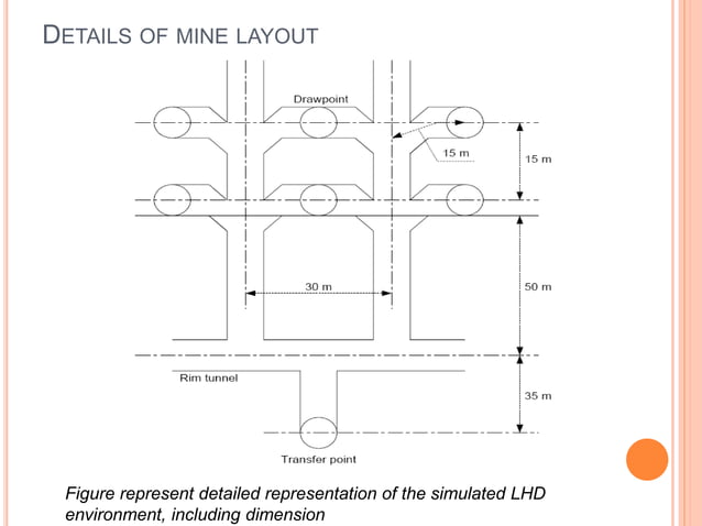 Optimization of an autonomous vehicle dispatch system in an underground ...