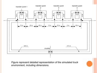 Optimization of an autonomous vehicle dispatch system in an underground ...