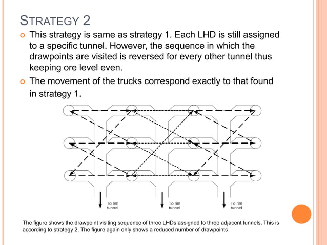 Optimization of an autonomous vehicle dispatch system in an underground ...