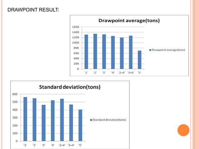 Optimization of an autonomous vehicle dispatch system in an underground ...