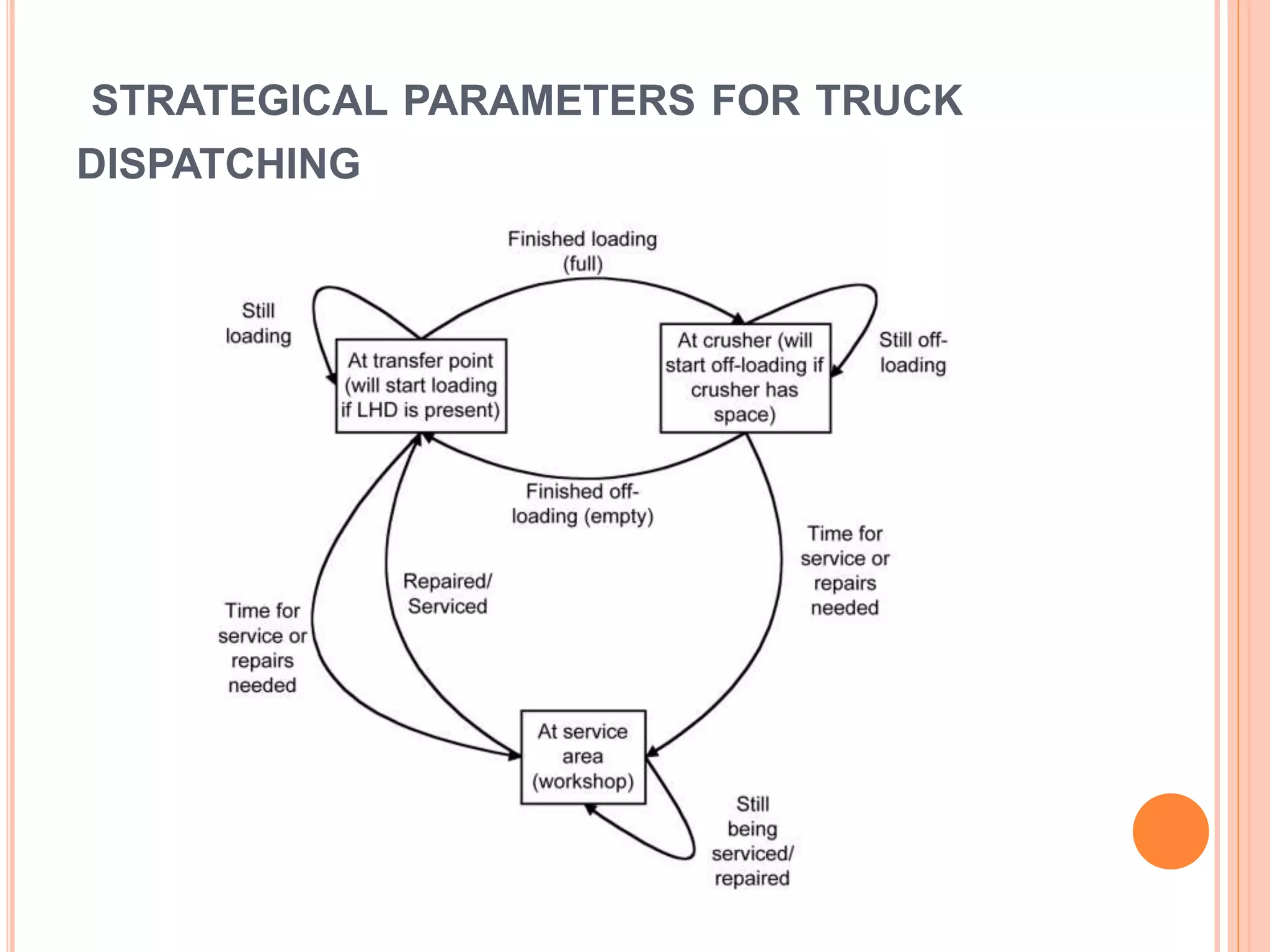 Optimization of an autonomous vehicle dispatch system in an underground ...