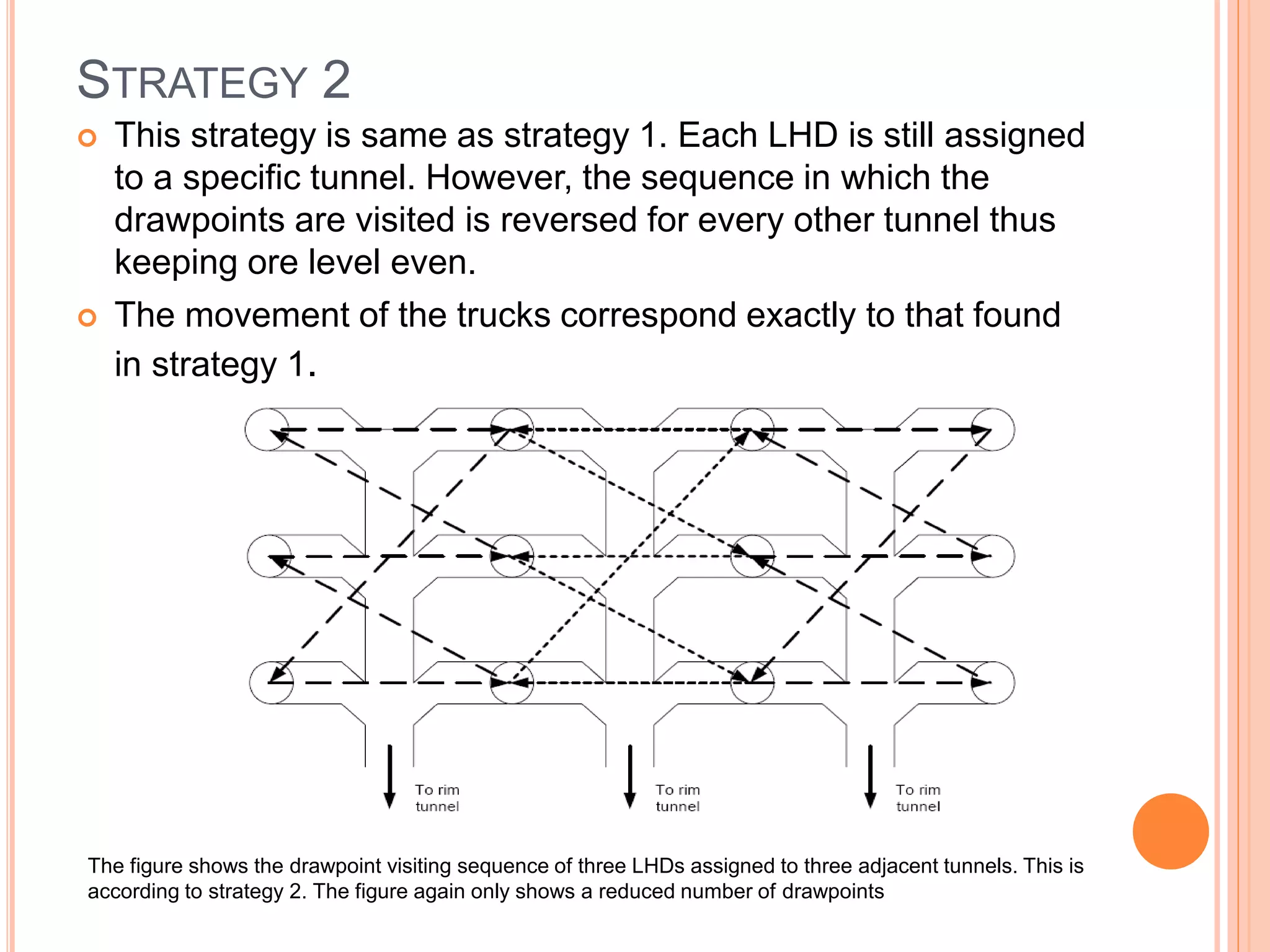 Optimization of an autonomous vehicle dispatch system in an underground ...