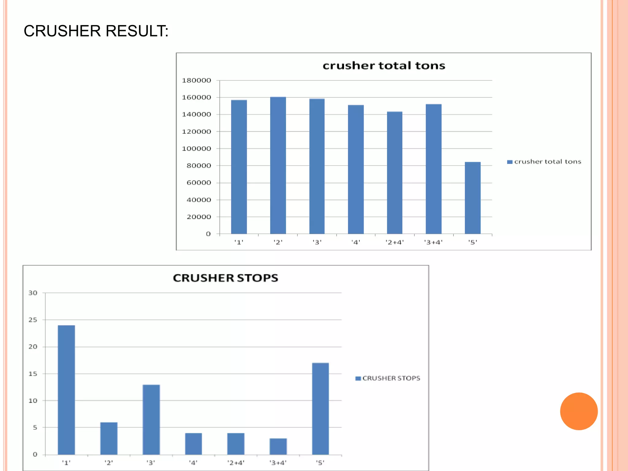 Optimization of an autonomous vehicle dispatch system in an underground ...