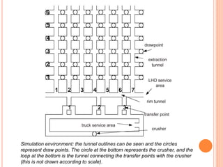 Optimization of an autonomous vehicle dispatch system in an underground ...