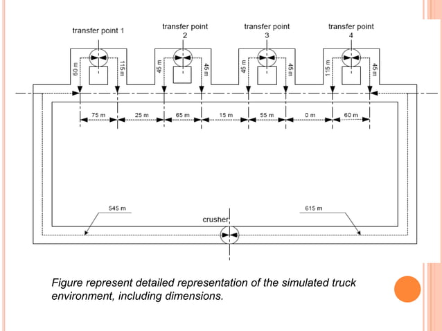 Optimization of an autonomous vehicle dispatch system in an underground ...