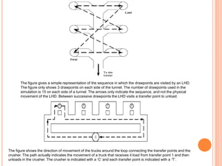 Optimization of an autonomous vehicle dispatch system in an underground ...