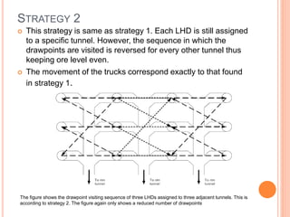 Optimization of an autonomous vehicle dispatch system in an underground ...