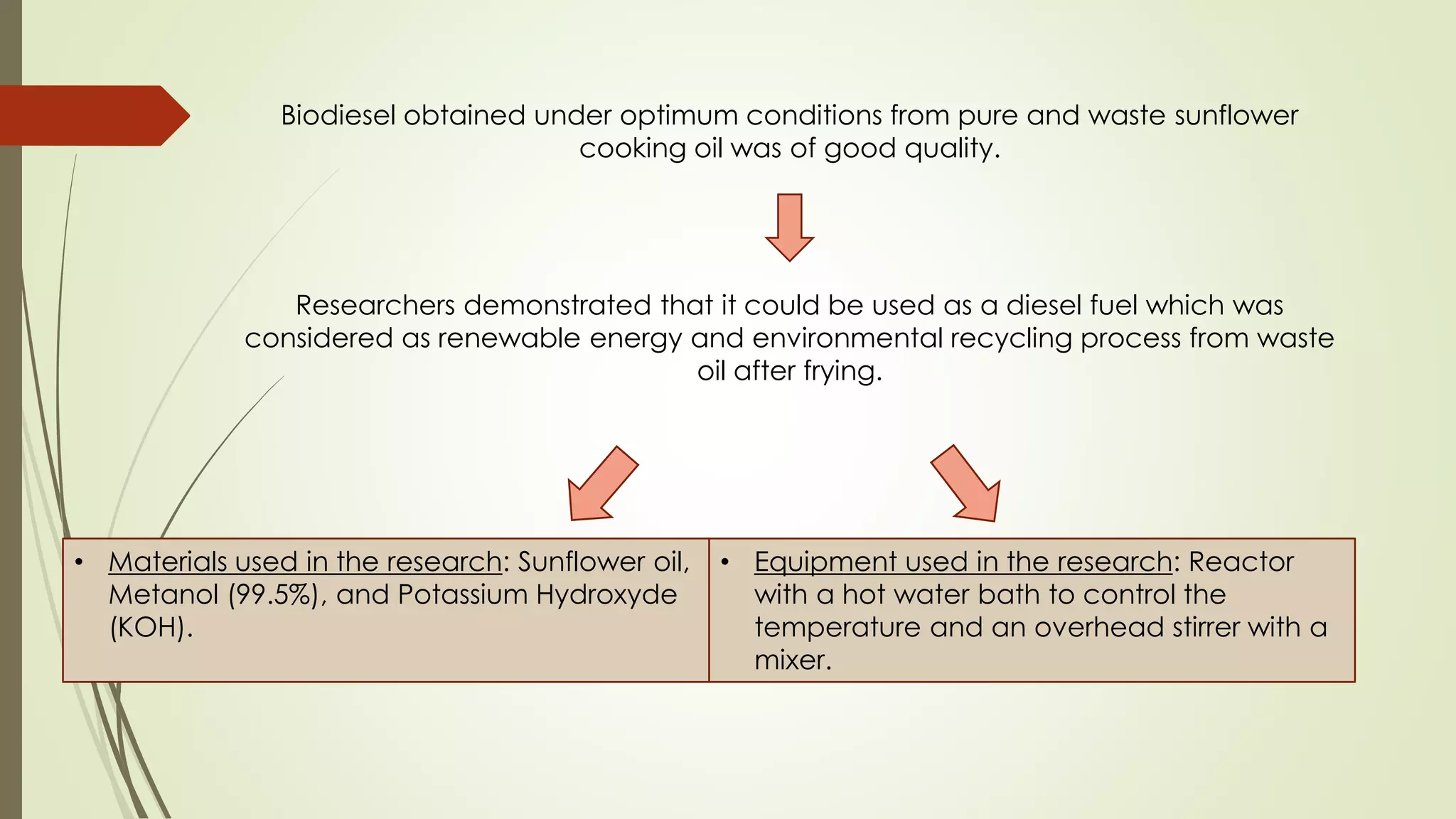 Optimization Of Biodiesel Production Pptx
