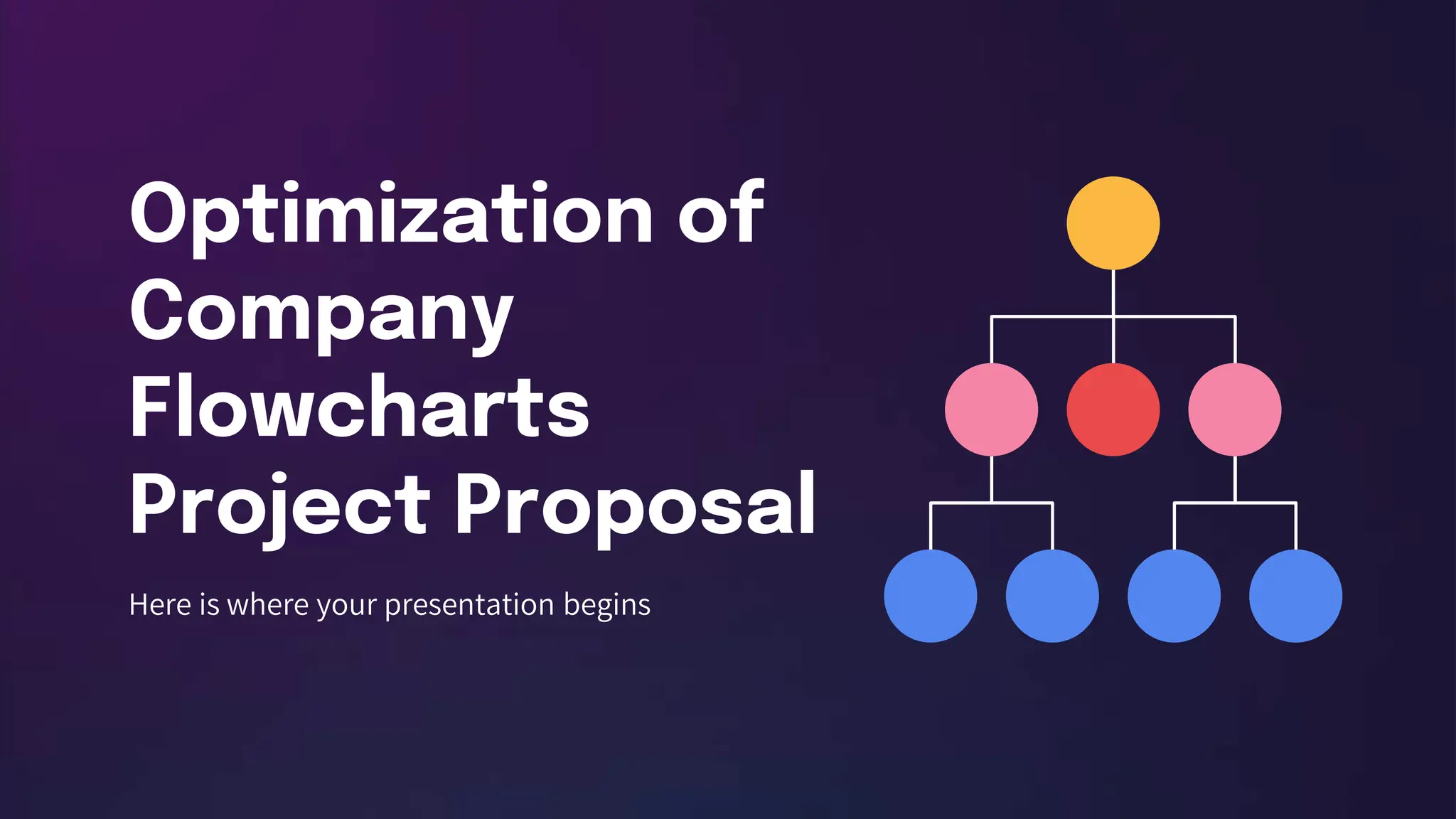 Optimization of Company Flowcharts Project Proposal by | PPT