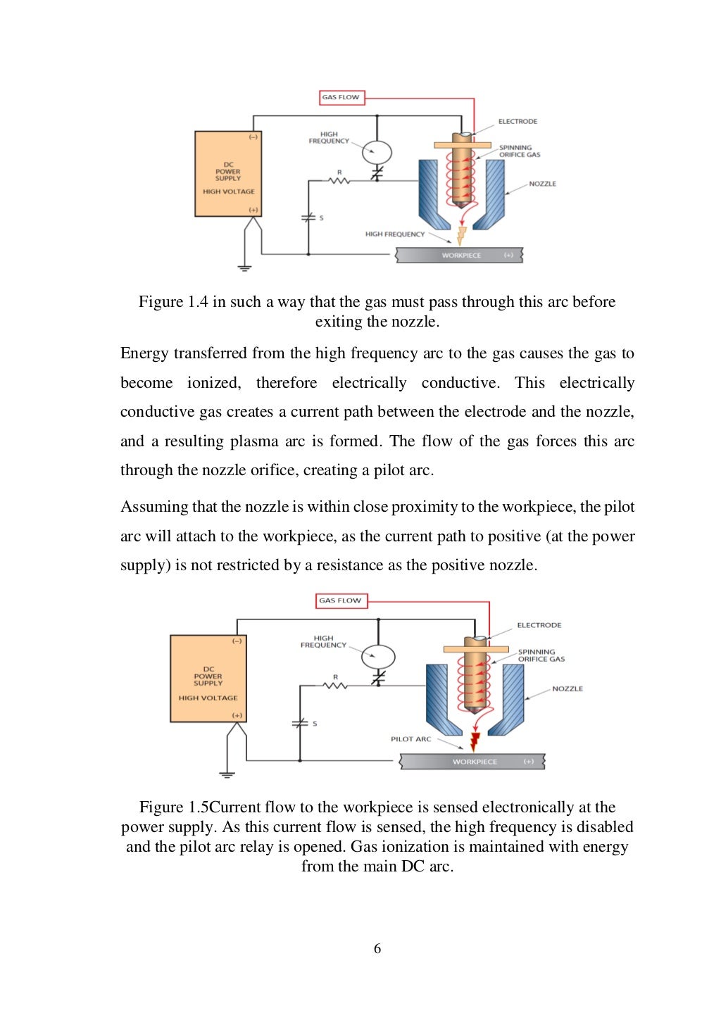 Optimization Of Cutting Parameters For Cnc Plasma Cutting Machine Alf…