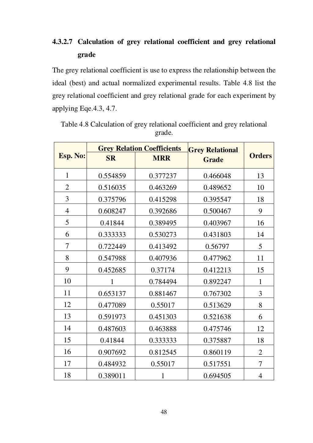 Optimization Of Cutting Parameters For Cnc Plasma Cutting Machine Alf…