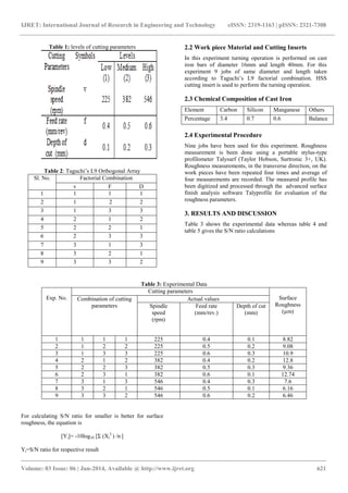 Optimization of cutting parameters for improving surface roughness in turning operation using ...