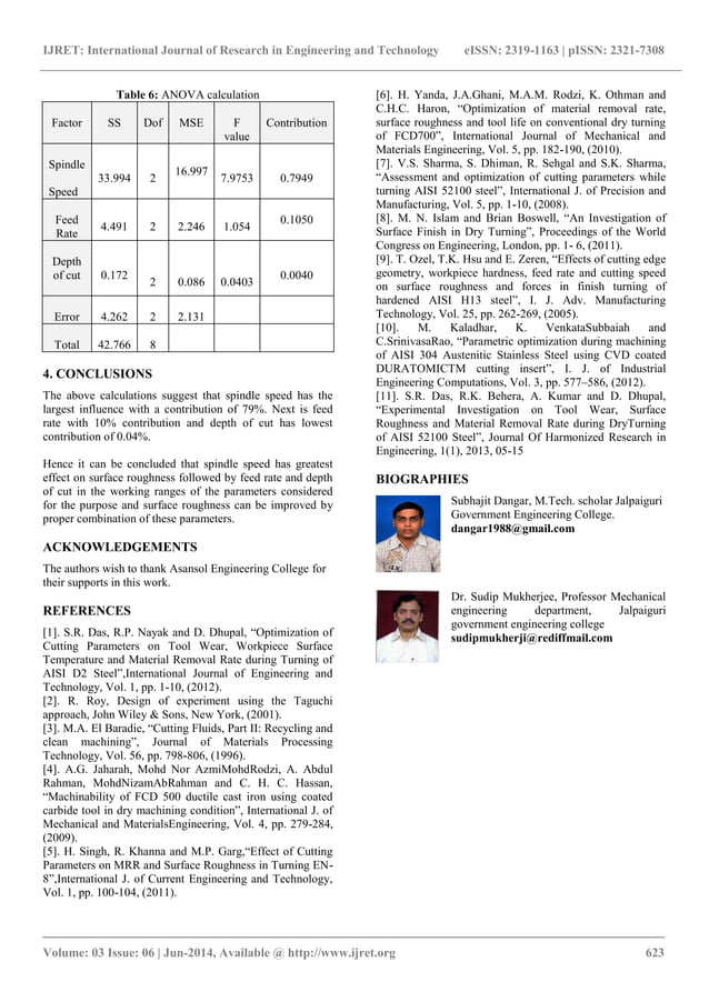 Optimization of cutting parameters for improving surface roughness in turning operation using ...