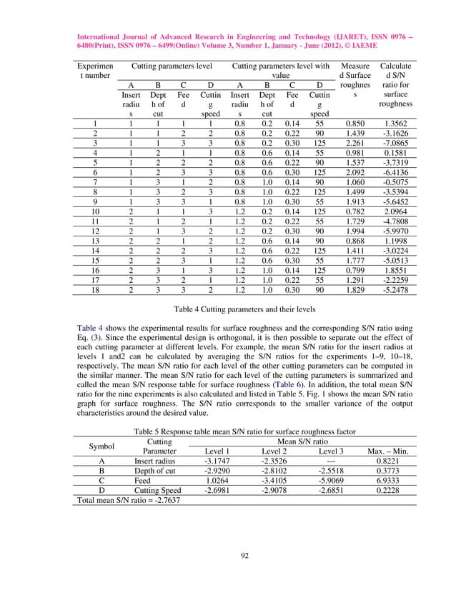 Optimization of cutting parameters for surface roughness in turning | PDF