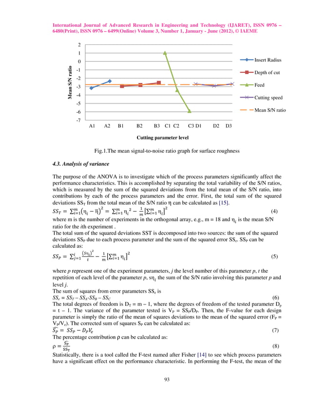 Optimization of cutting parameters for surface roughness in turning | PDF