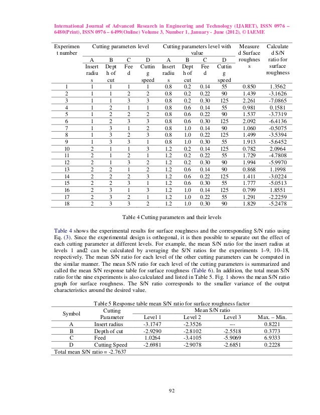 Optimization Of Cutting Parameters For Surface Roughness In Turning