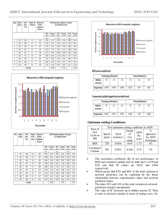 Optimization Of Cutting Parameters On Mild Steel With Hss And Cemented