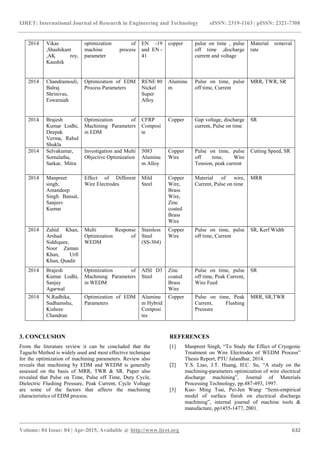Optimization of edm process parameters using taguchi method a review | PDF