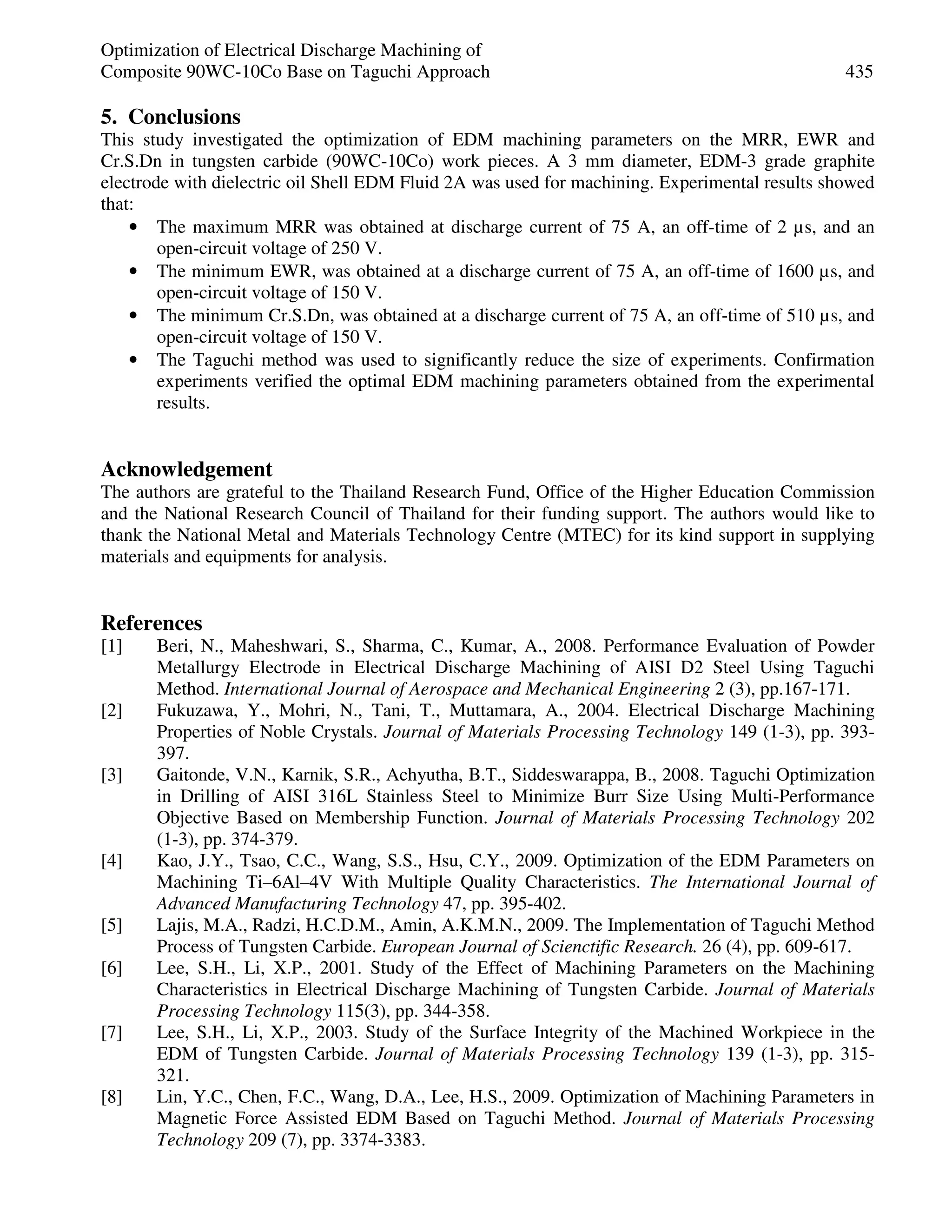 Optimization of electrical discharge machining | PDF