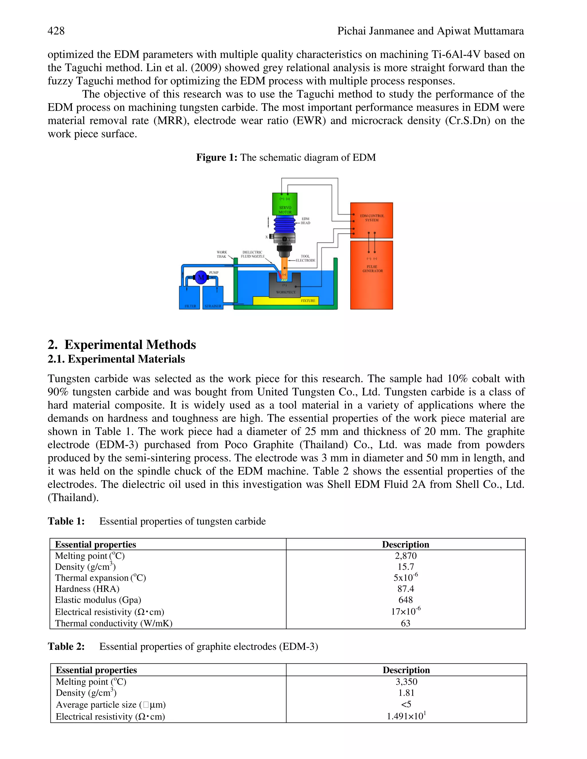 Optimization of electrical discharge machining | PDF | Jewelry Making | Arts and Crafts