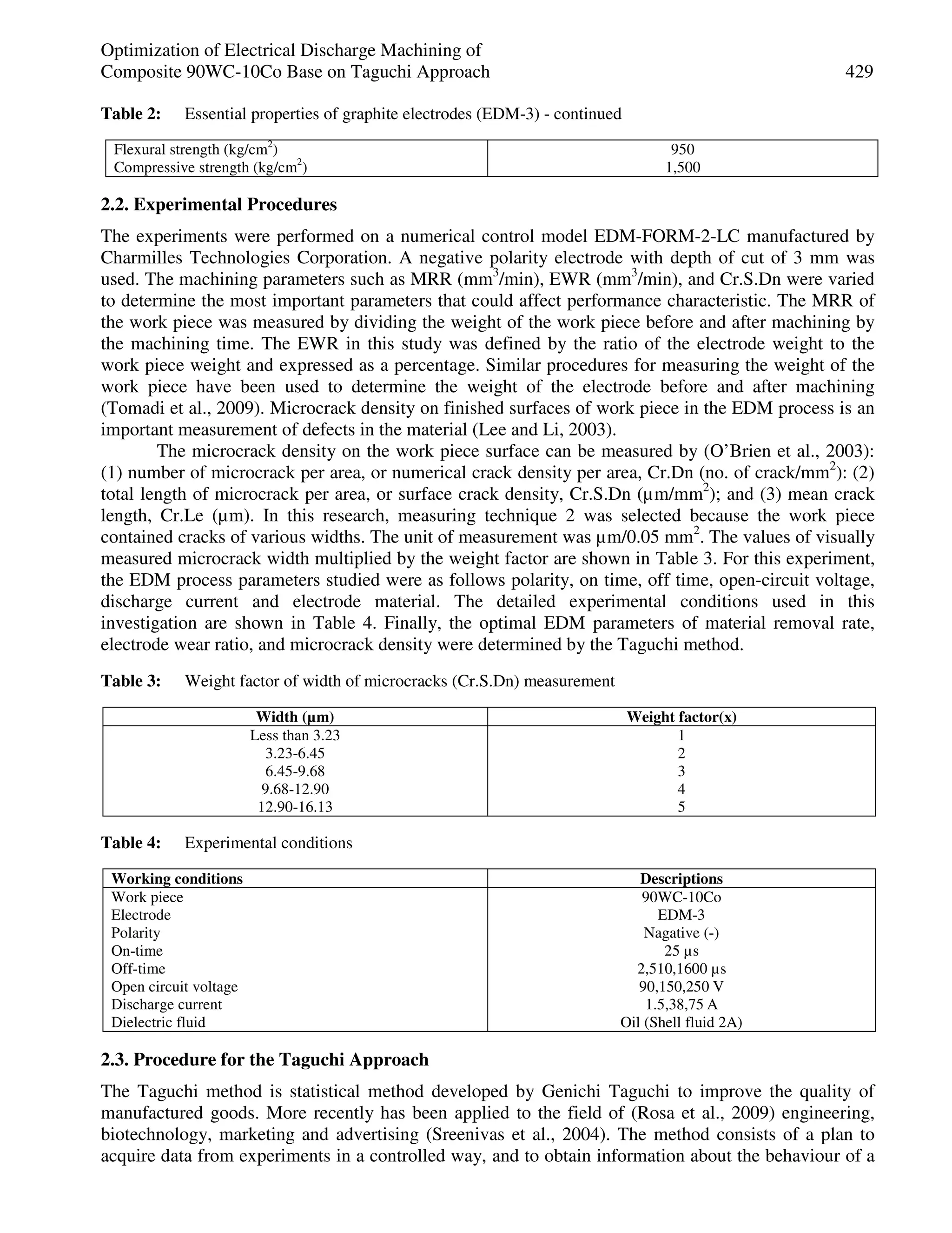 Optimization of electrical discharge machining | PDF
