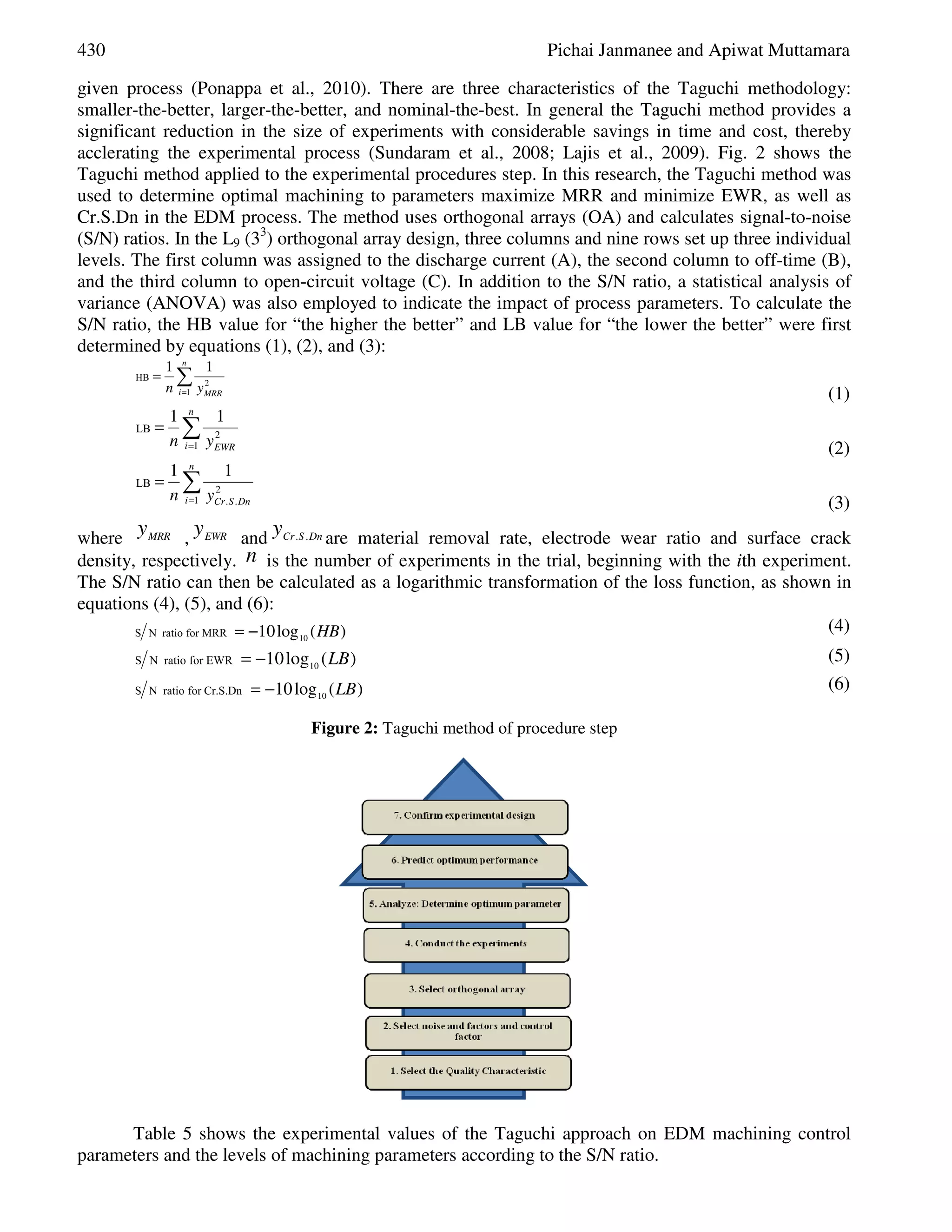 Optimization of electrical discharge machining | PDF