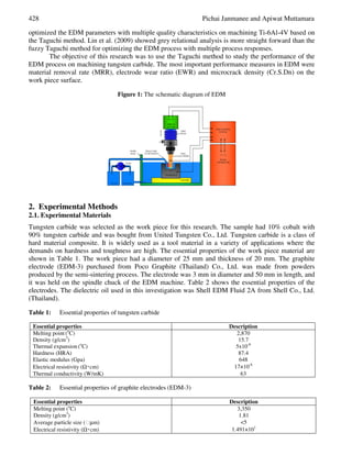 Optimization of electrical discharge machining | PDF