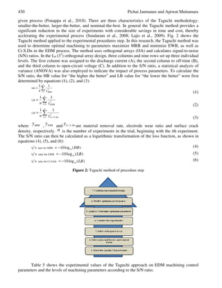 Optimization of electrical discharge machining | PDF