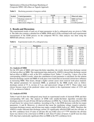 Optimization of electrical discharge machining | PDF