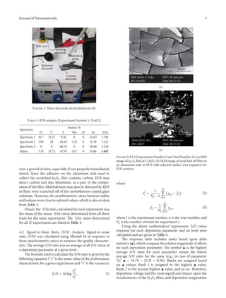 Optimization of electrodeposition parameters....jo n | PDF