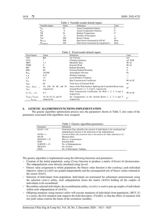 Optimization of energy consumption and thermal comfort for intelligent ...