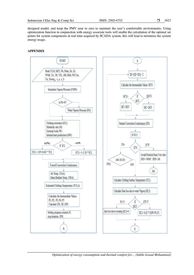 Optimization of energy consumption and thermal comfort for intelligent building management ...