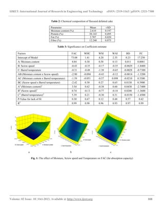 Optimization of extrusion process for production of texturized flaxseed defatted meal by ...