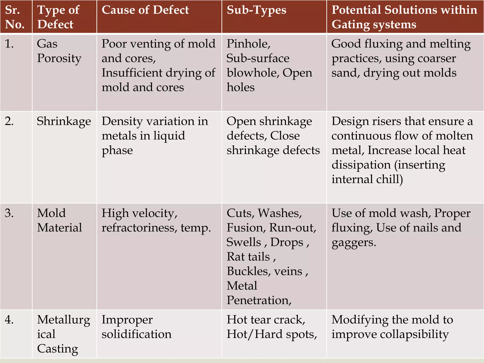 Optimization of gating systems | PPTX