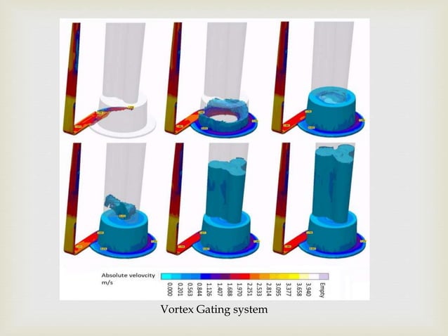Optimization of gating systems | PPTX