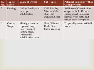 Optimization of gating systems | PPTX