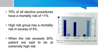 Optimization Of High Risk Surgical Patients | PPTX